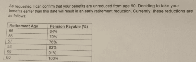 Final Salary Pension Early Retirement: Pros, Cons & Expert Advice